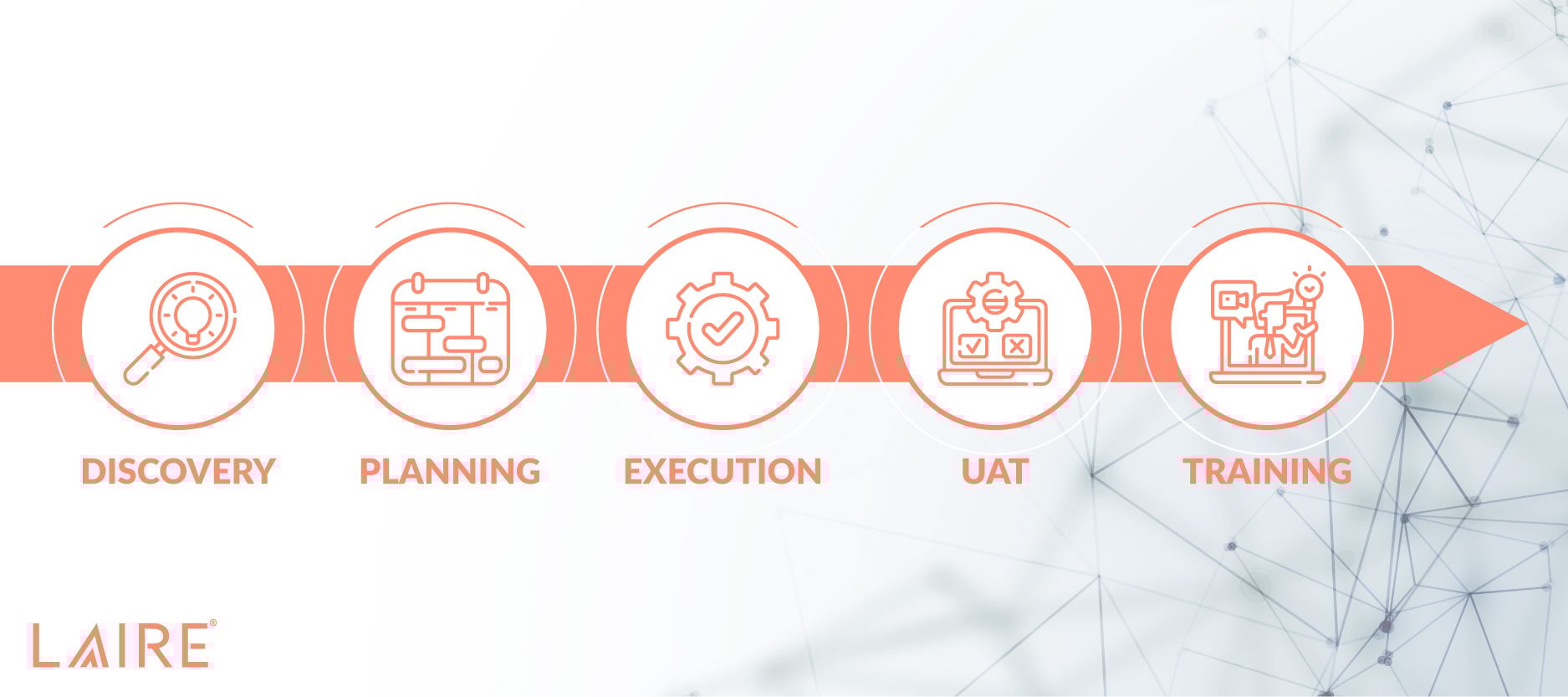 HubSpot Onboarding vs Implementation | Key Differences Explained
